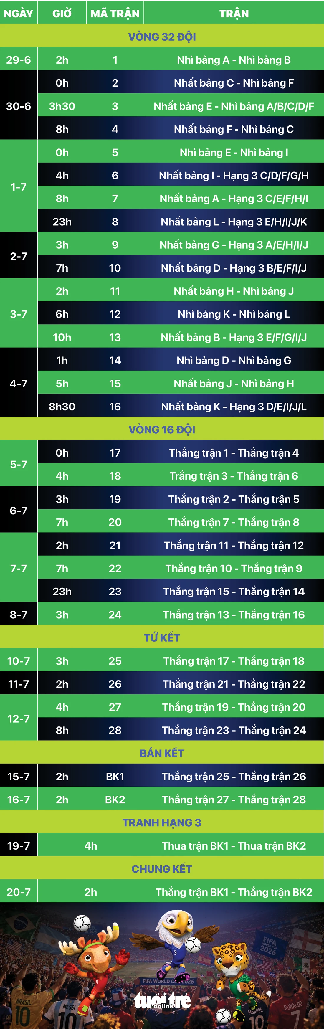 Lịch thi đấu toàn bộ 104 trận tại World Cup 2026 - Báo Quảng Ninh điện tử